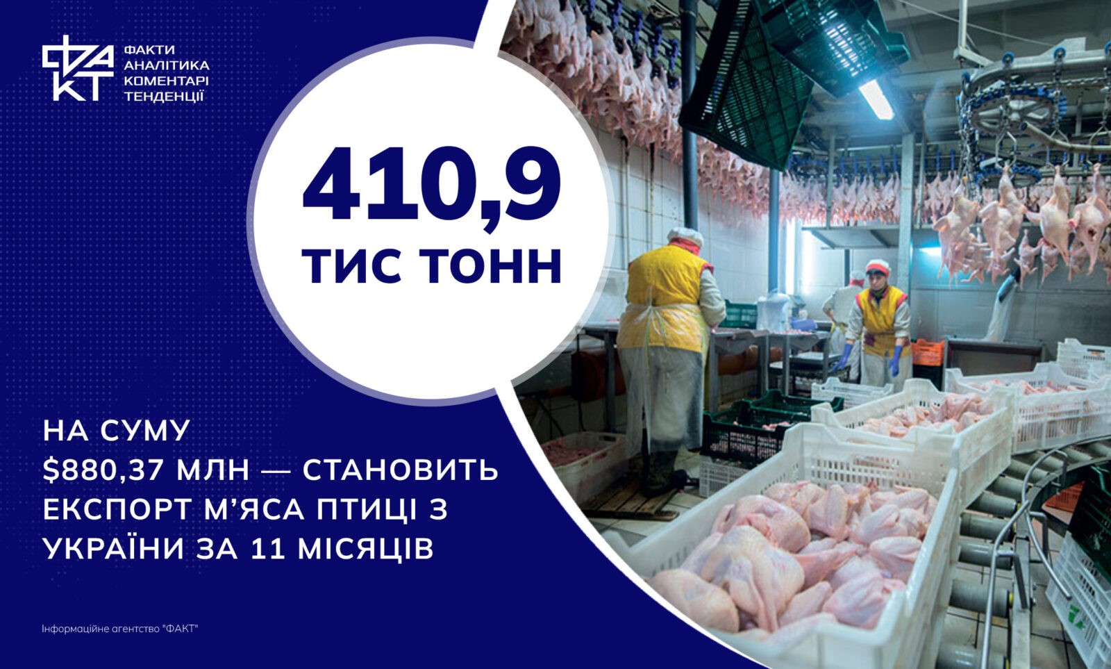 Poultry exports from Ukraine in 2024 reached 410.9 thousand tons ...